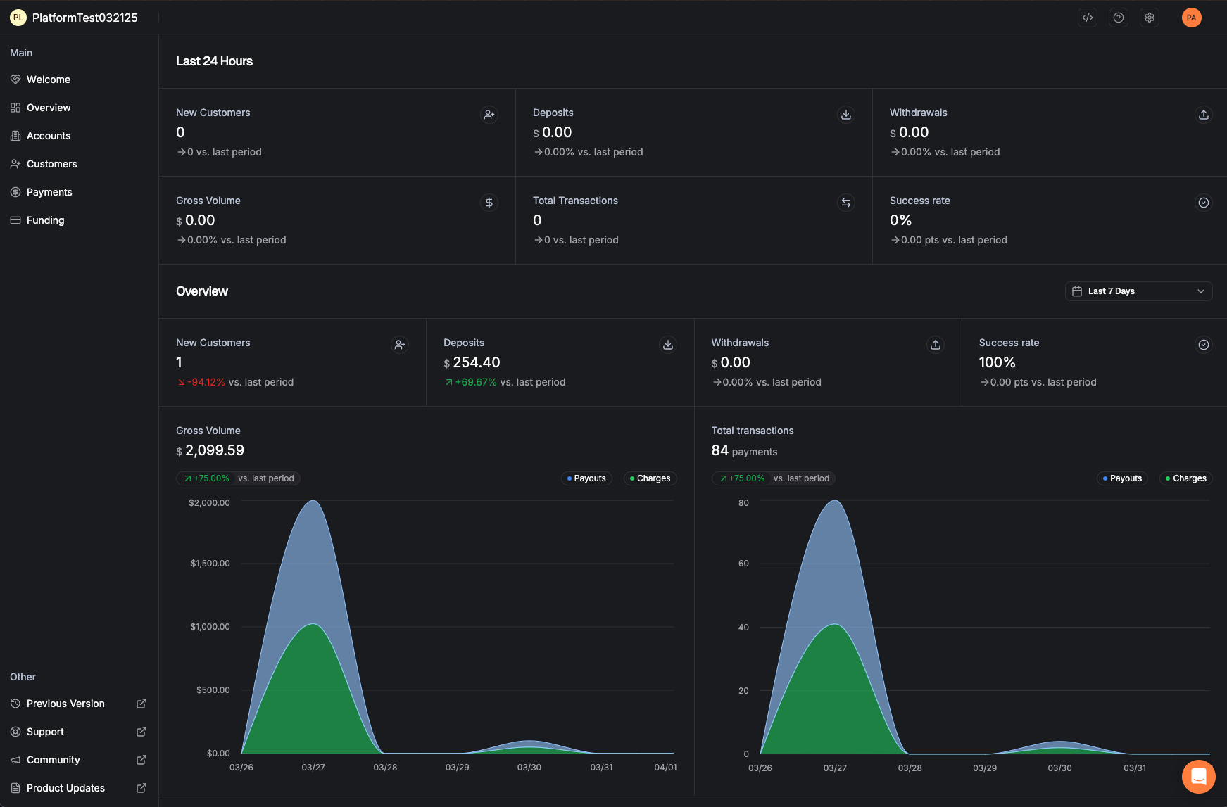 Getting Started with your Sandbox Account